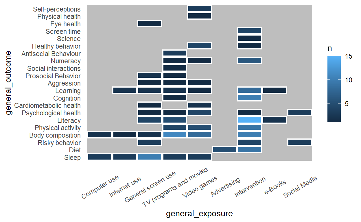 Screen Time Vizualization Development: Sketches